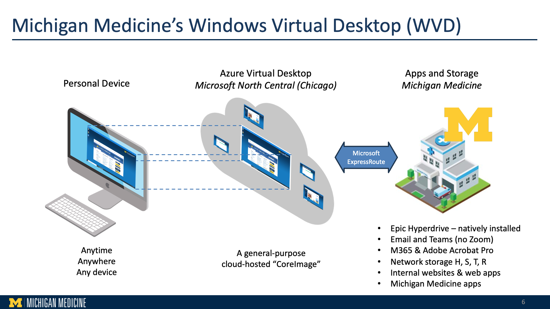 - Windows Virtual Desktop (WVD) - Getting Started - Knowledge Portal