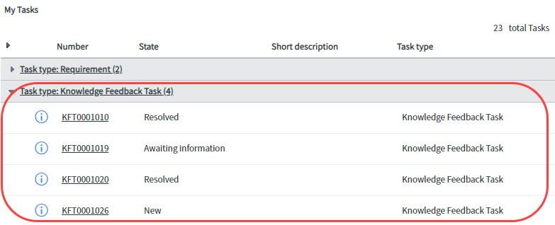 - ServiceNow - Knowledge Feedback Tasks - Knowledge Portal