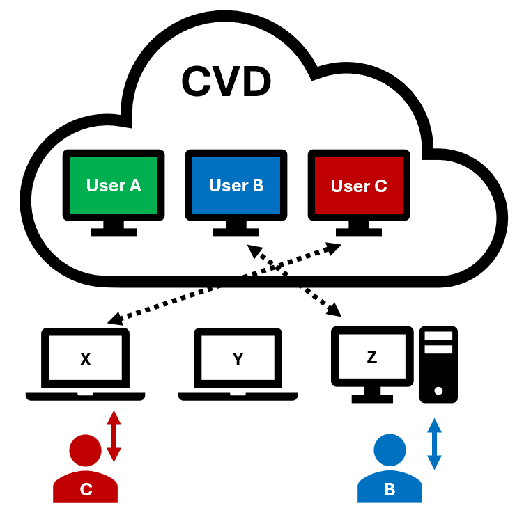 - Clinical Virtual Desktop (CVD) - User Guide - Michigan Medicine ...