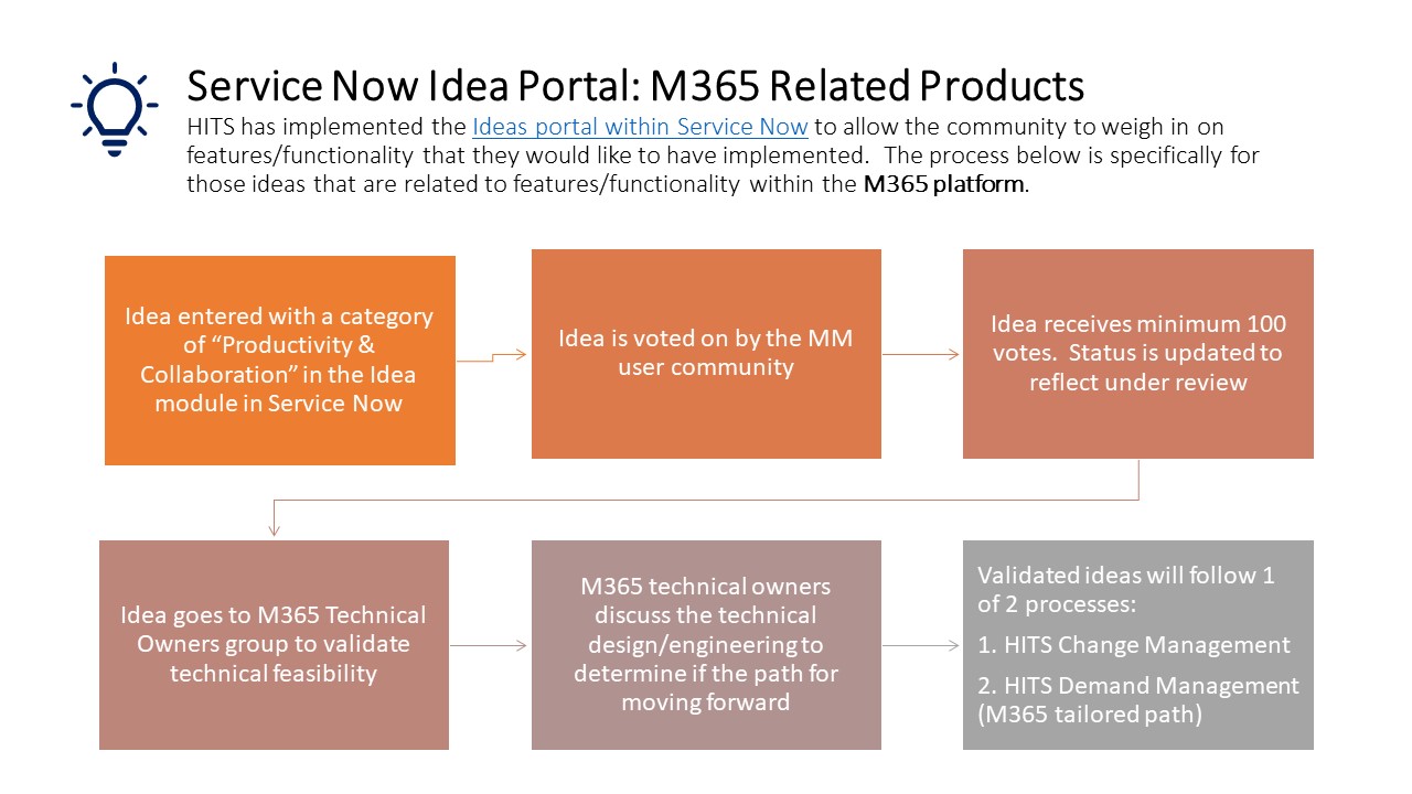 - How do I get request new features and applications for M365 ...