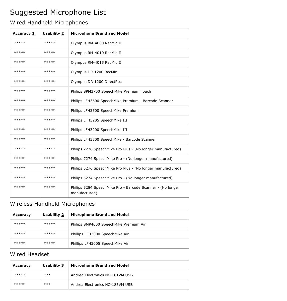 - Fluency Suggested Microphone List - Michigan Medicine - Help Center