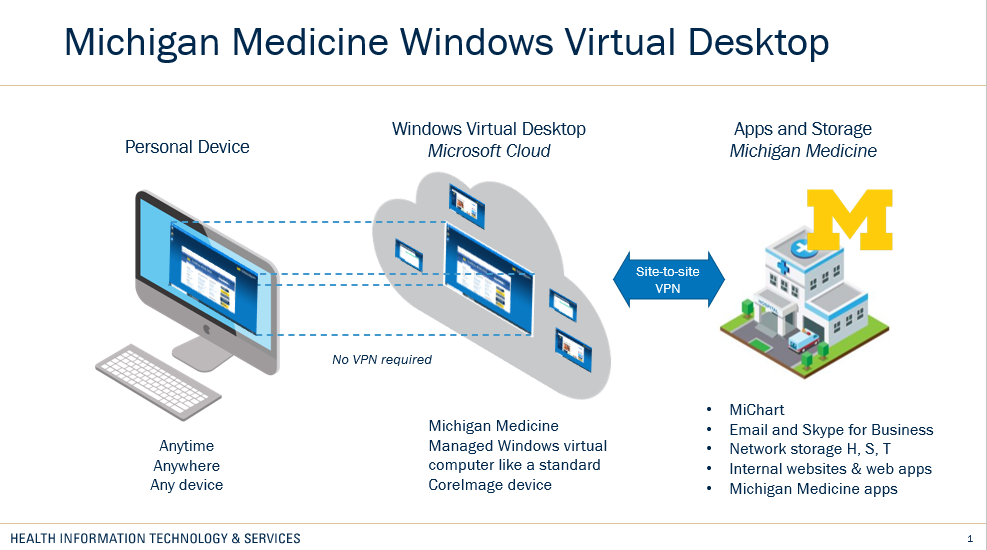 - Windows Virtual Desktop (WVD) - Getting Started - Knowledge Portal